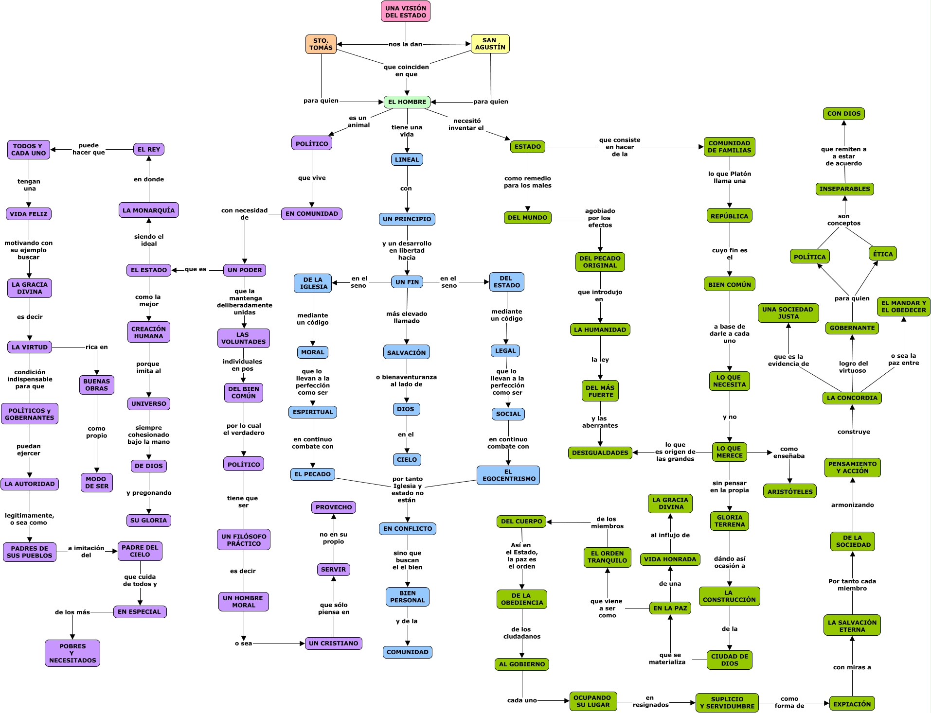 VISIÓN CRISTIANA DEL ESTADO